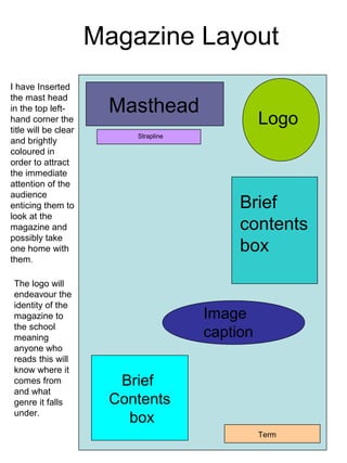 Magazine layout | PPT