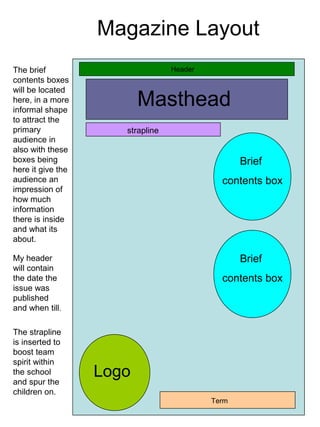 Magazine layout | PPT