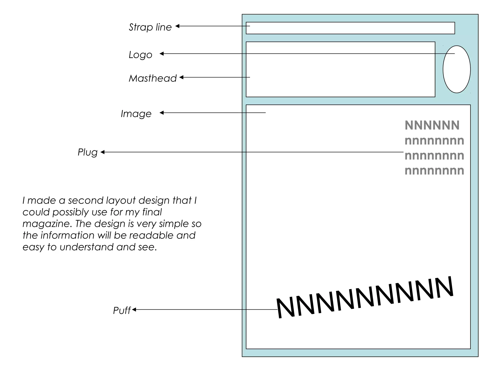 Magazine layout | PPT