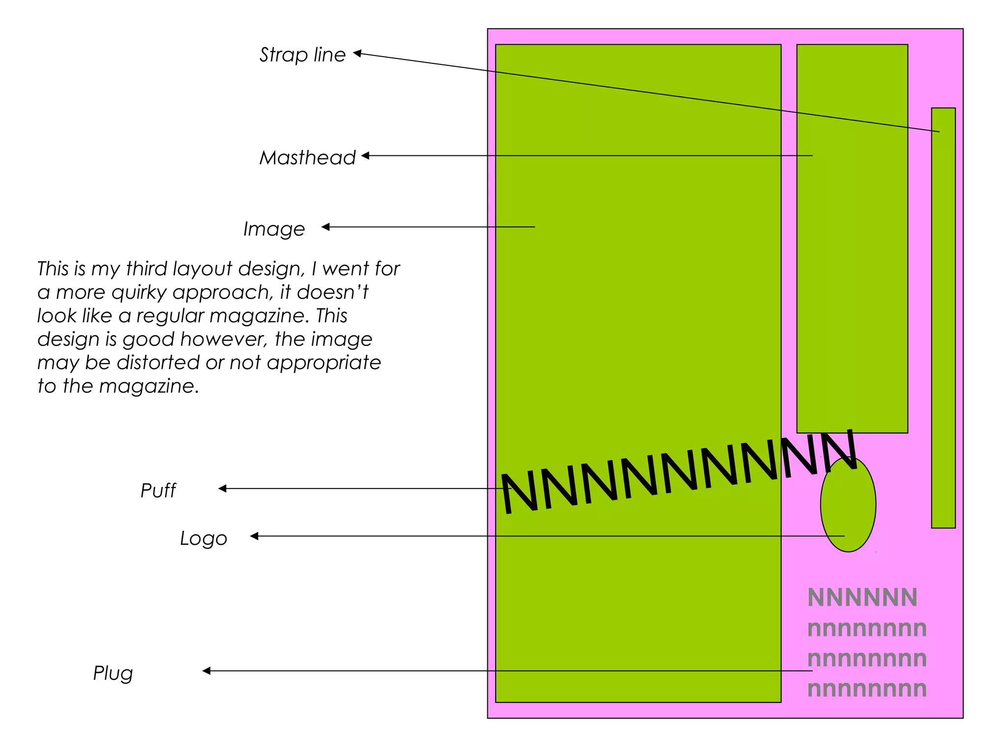 Magazine layout | PPT