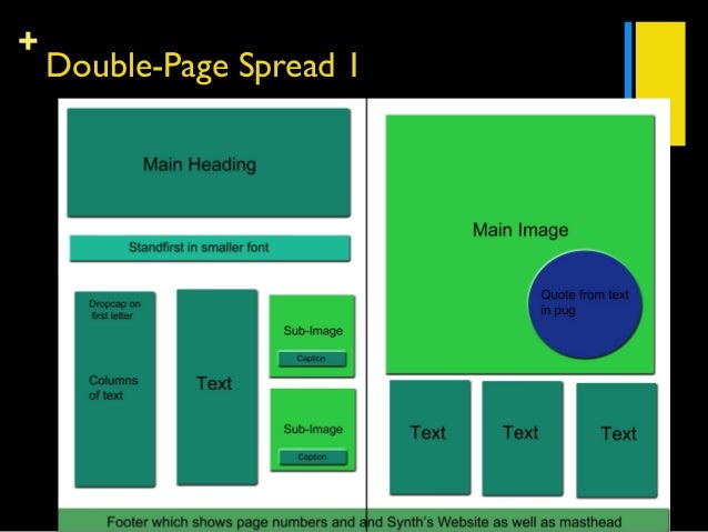 Magazine Layout and Colour Scheme