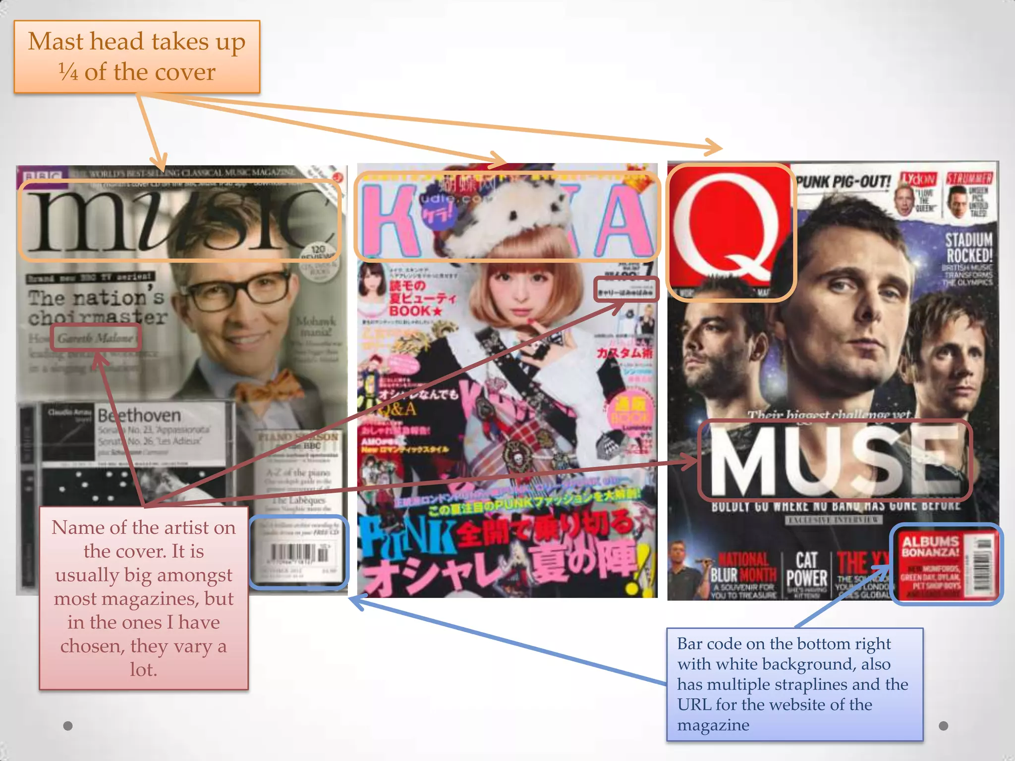 Magazine layout conventions | PPTX