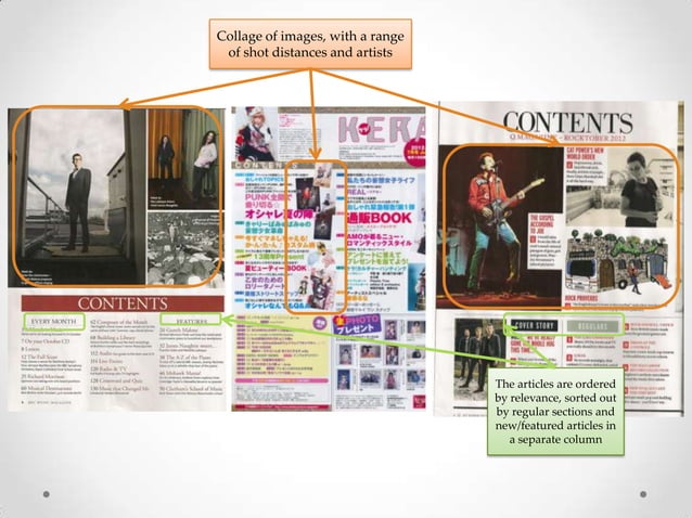Magazine layout conventions | PPTX