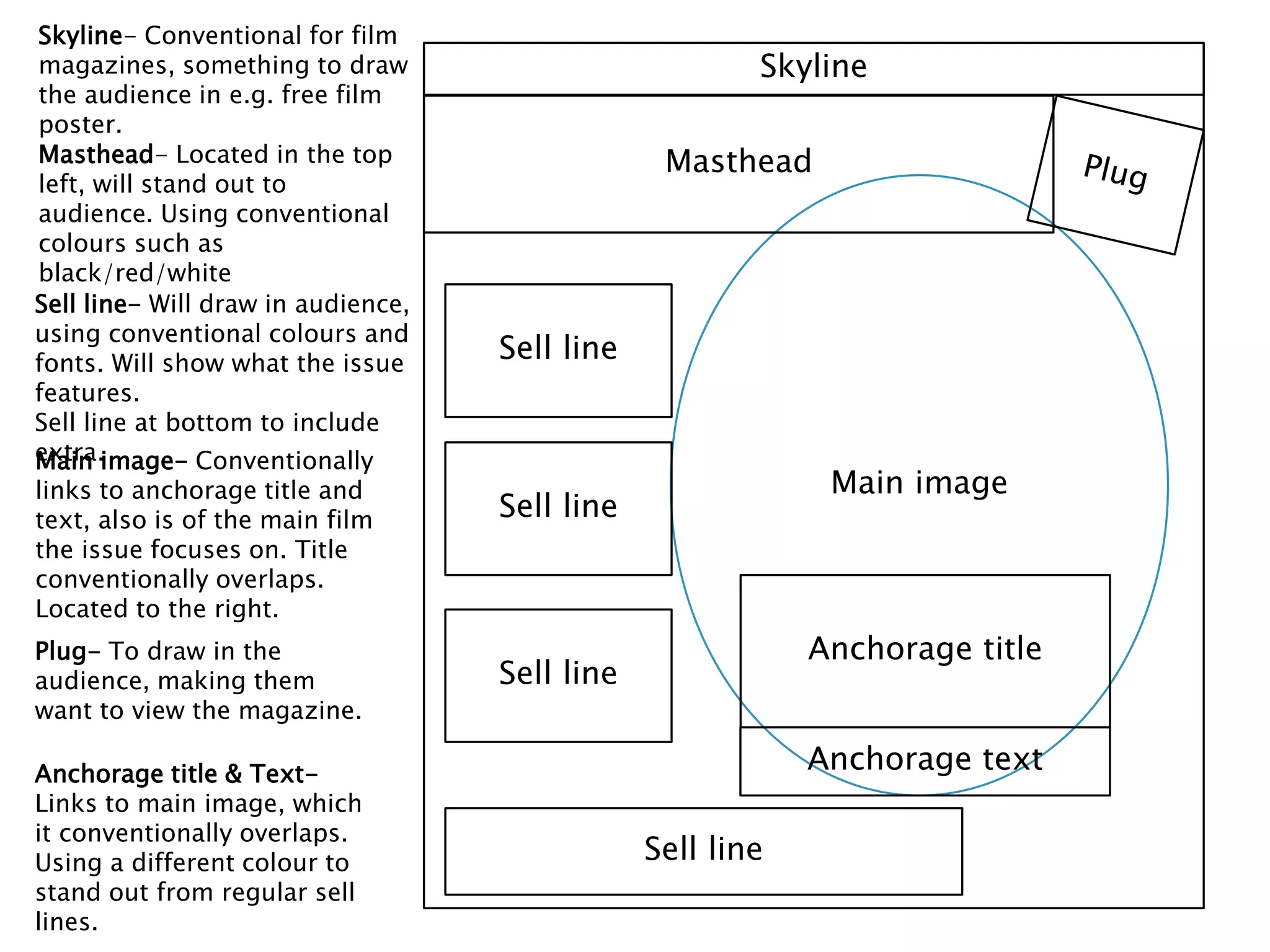 Magazine layout ideas | PPTX