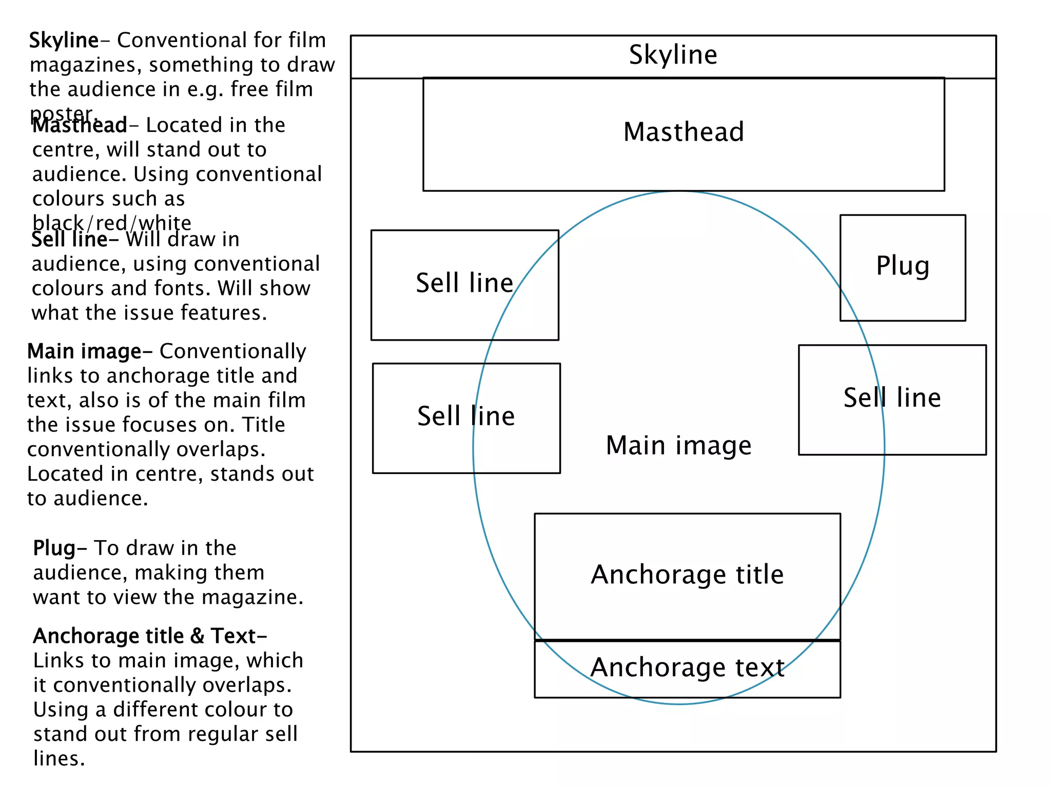 Magazine layout ideas | PPTX
