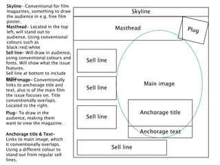 Magazine layout ideas | PPTX