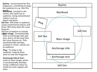 Magazine layout ideas | PPTX