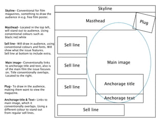 Magazine layout ideas | PPTX