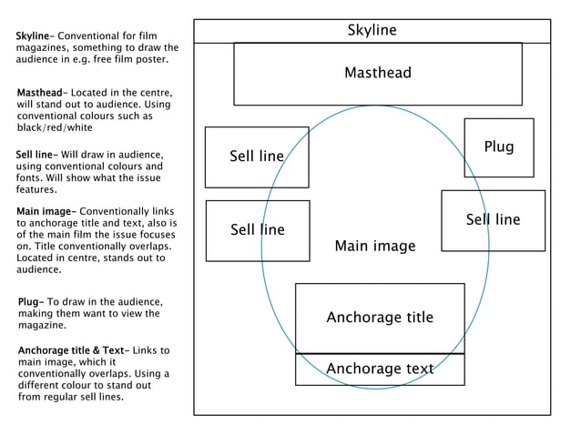 Magazine layout ideas | PPT