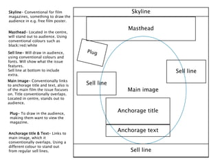 Magazine layout ideas | PPTX