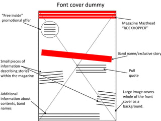 Magazine layout plan | PPTX