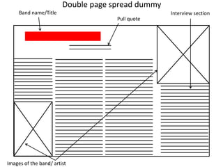 Magazine layout plan | PPTX