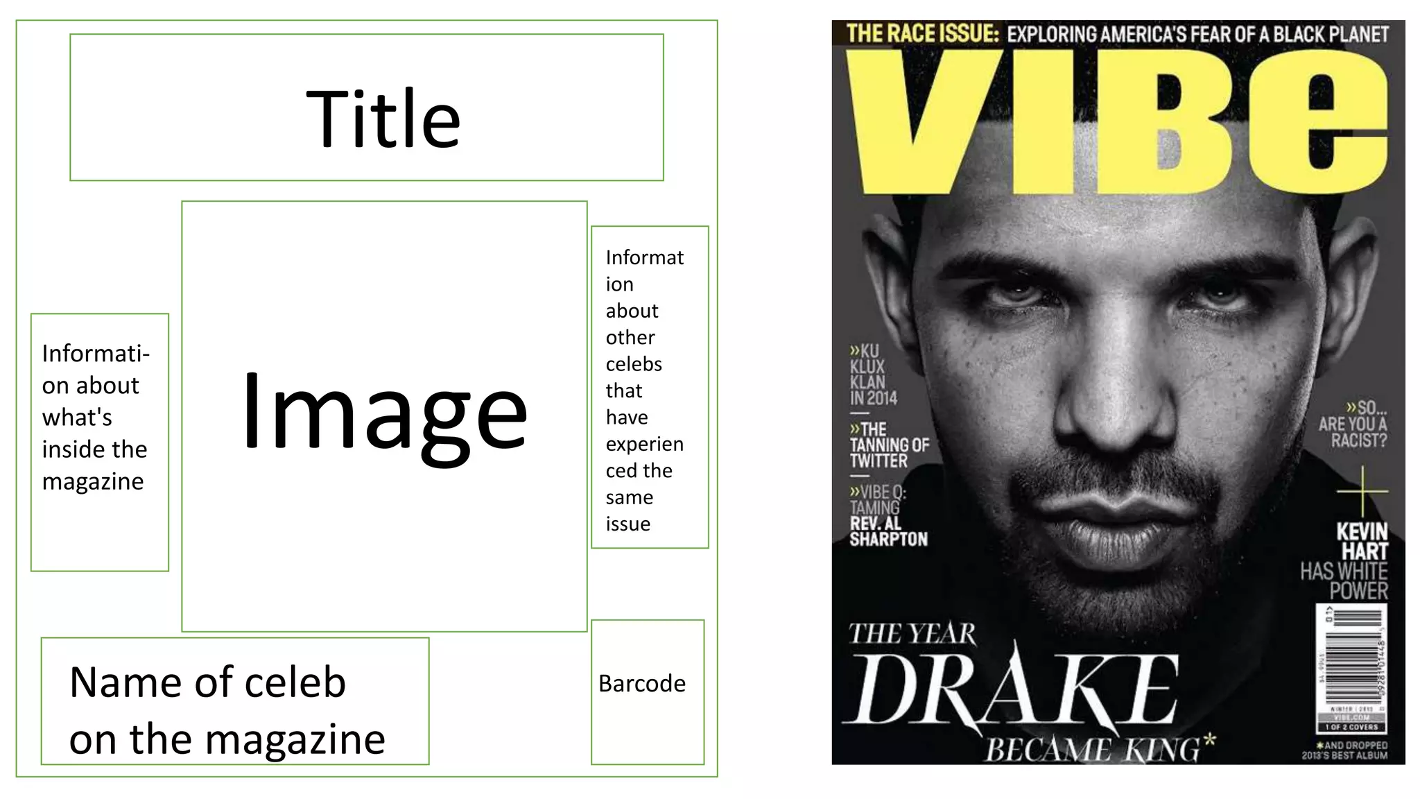 Magazine layouts | PPT