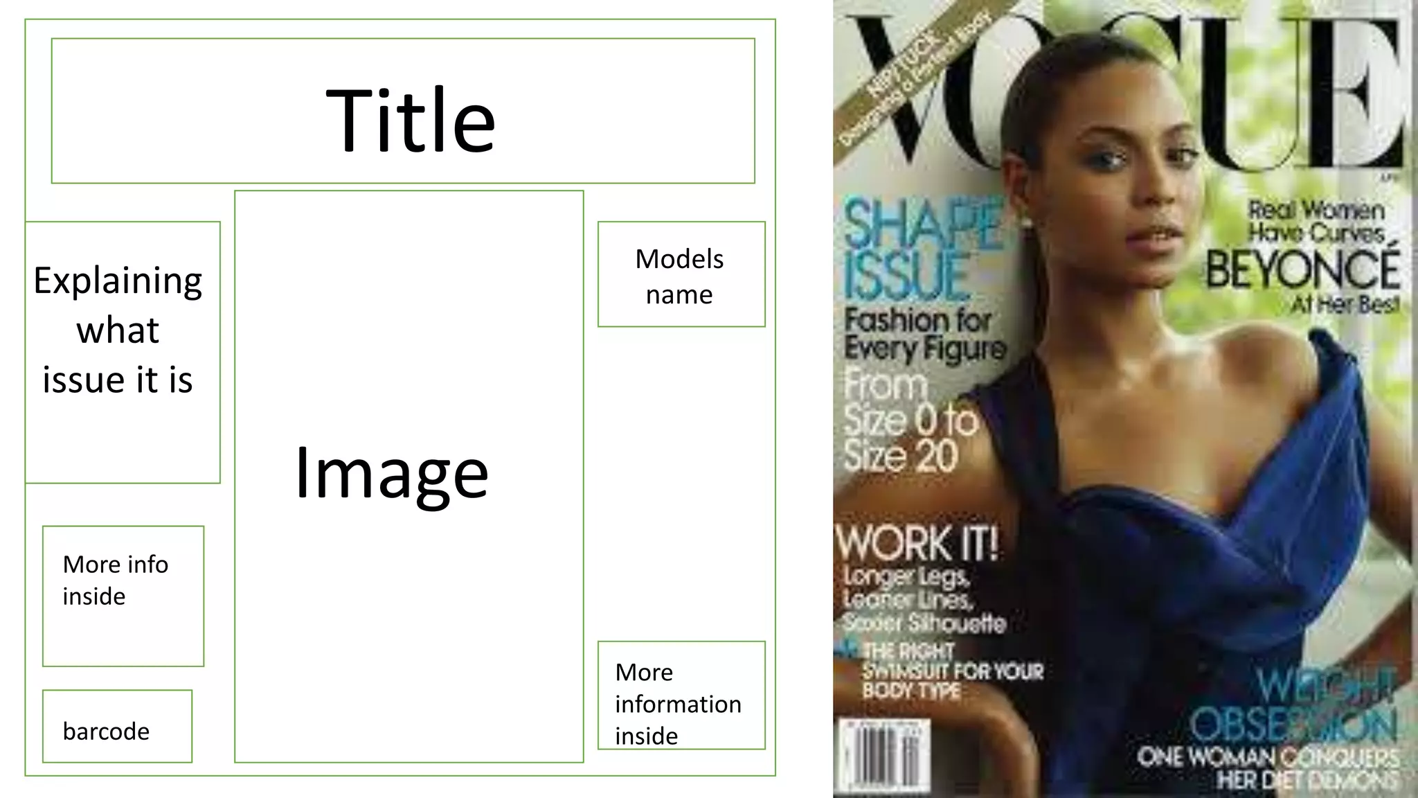 Magazine layouts | PPT