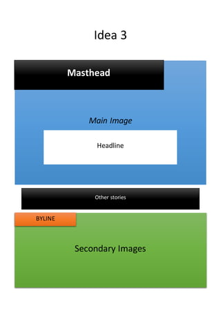 Magazine layouts | PDF