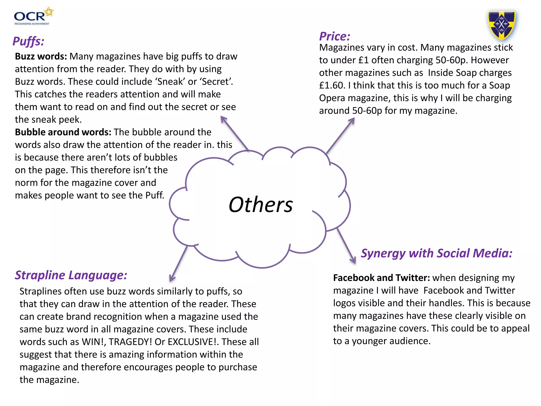 Magazine mind map | PPT