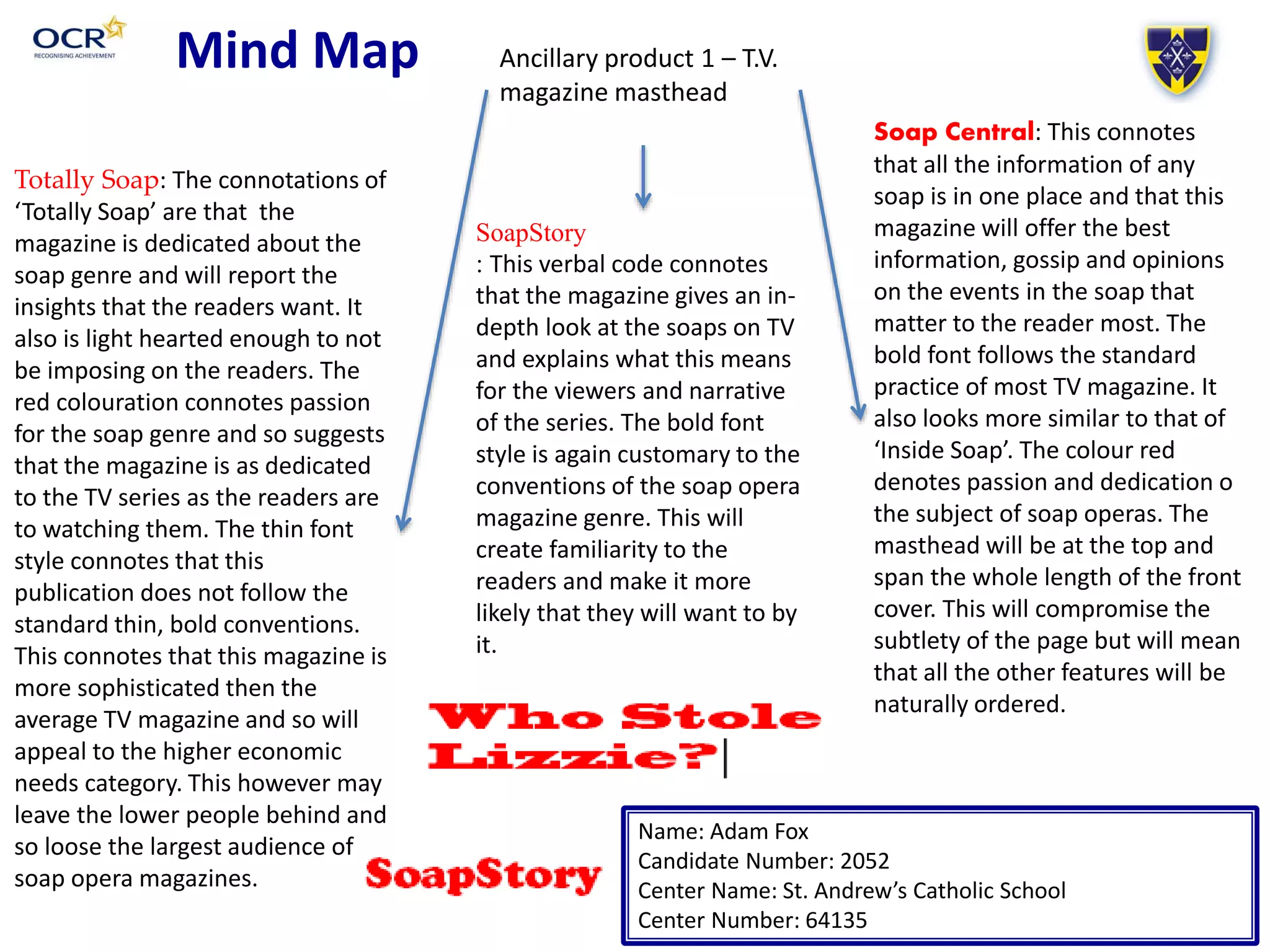 Magazine mind map | PPTX
