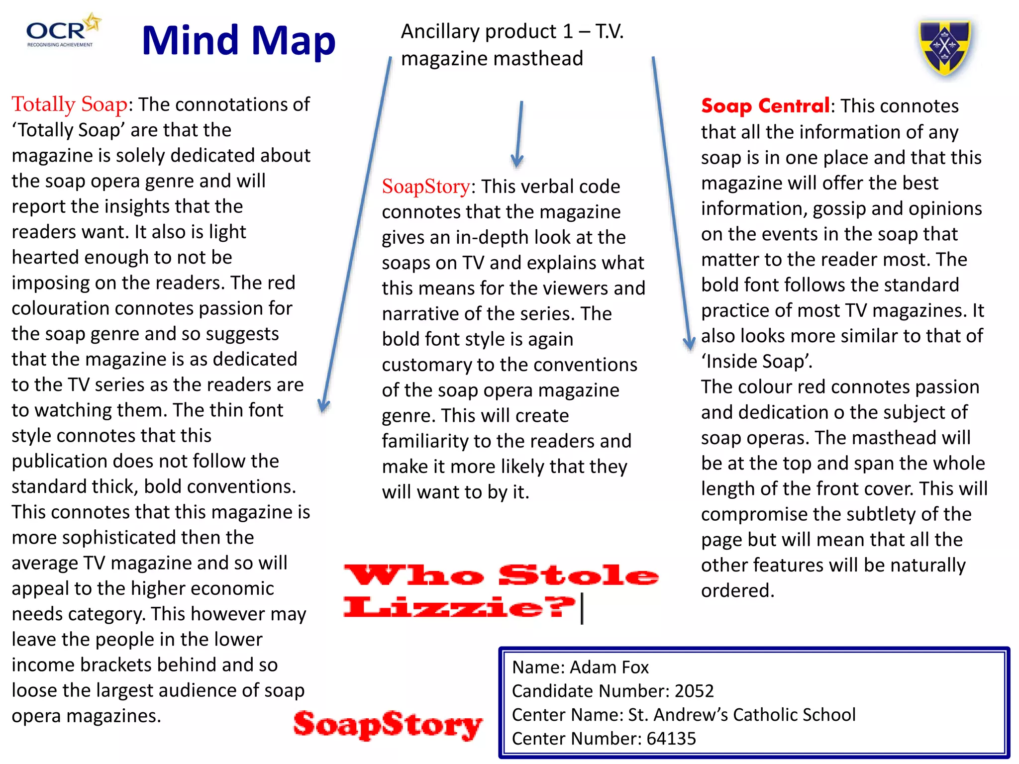 Magazine mind map | PPTX