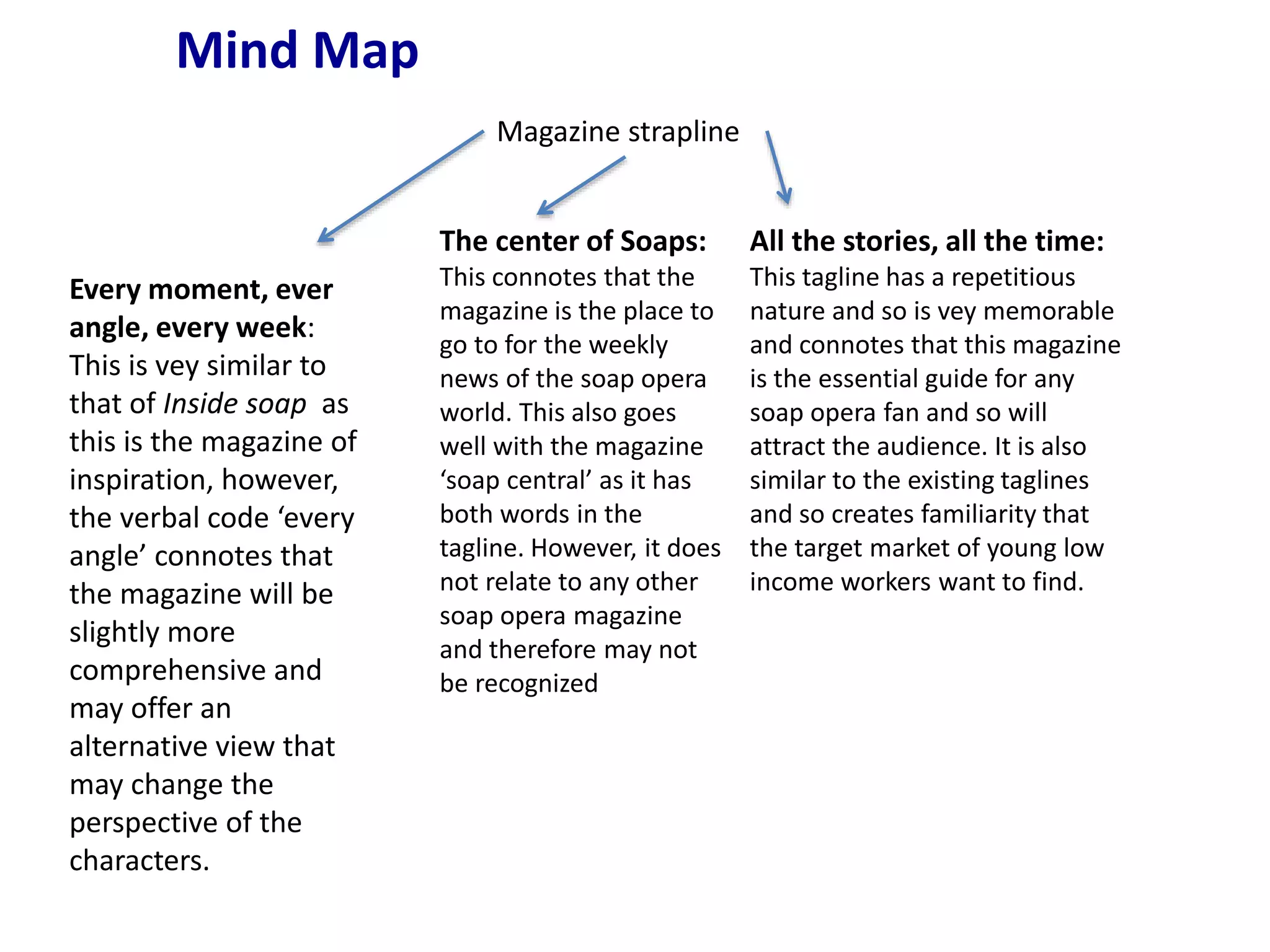 Magazine mind map | PPTX