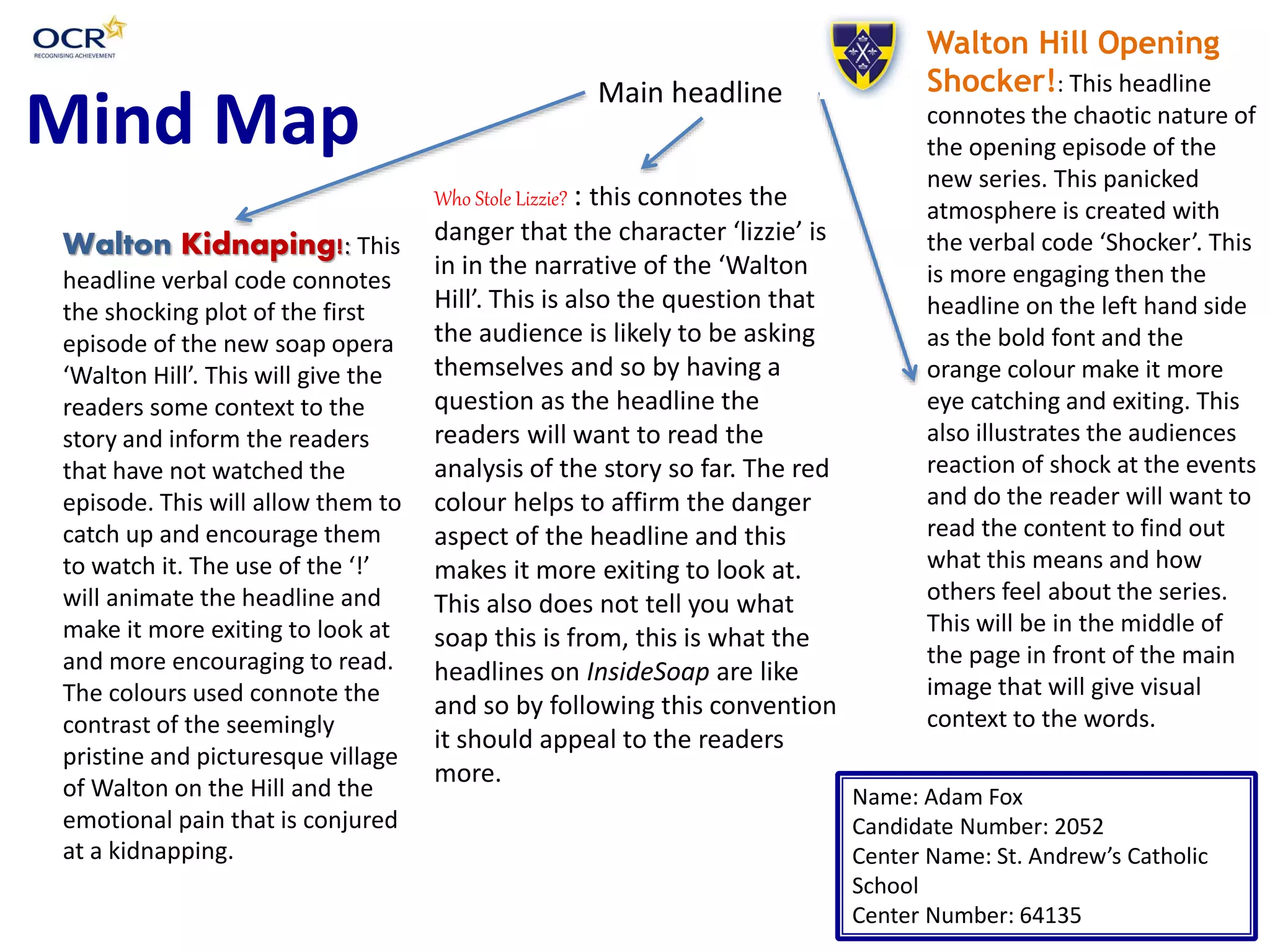 Magazine mind map | PPTX
