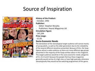 Magazine Mind Map | PPTX