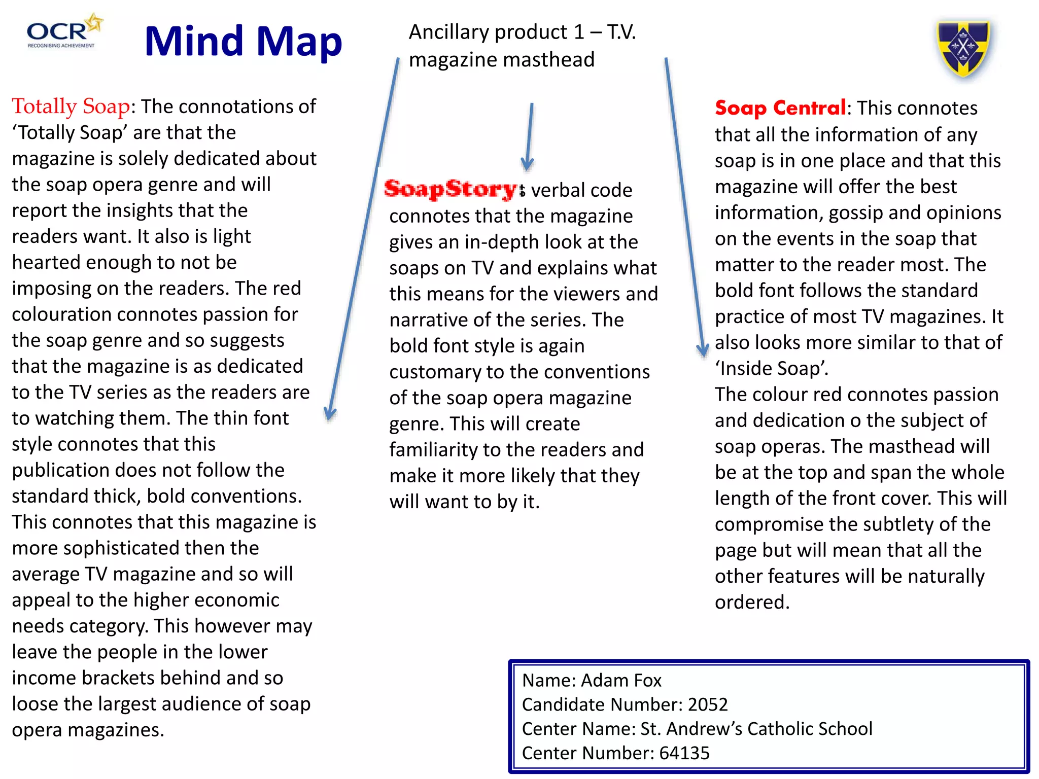 Magazine mind map | PPTX