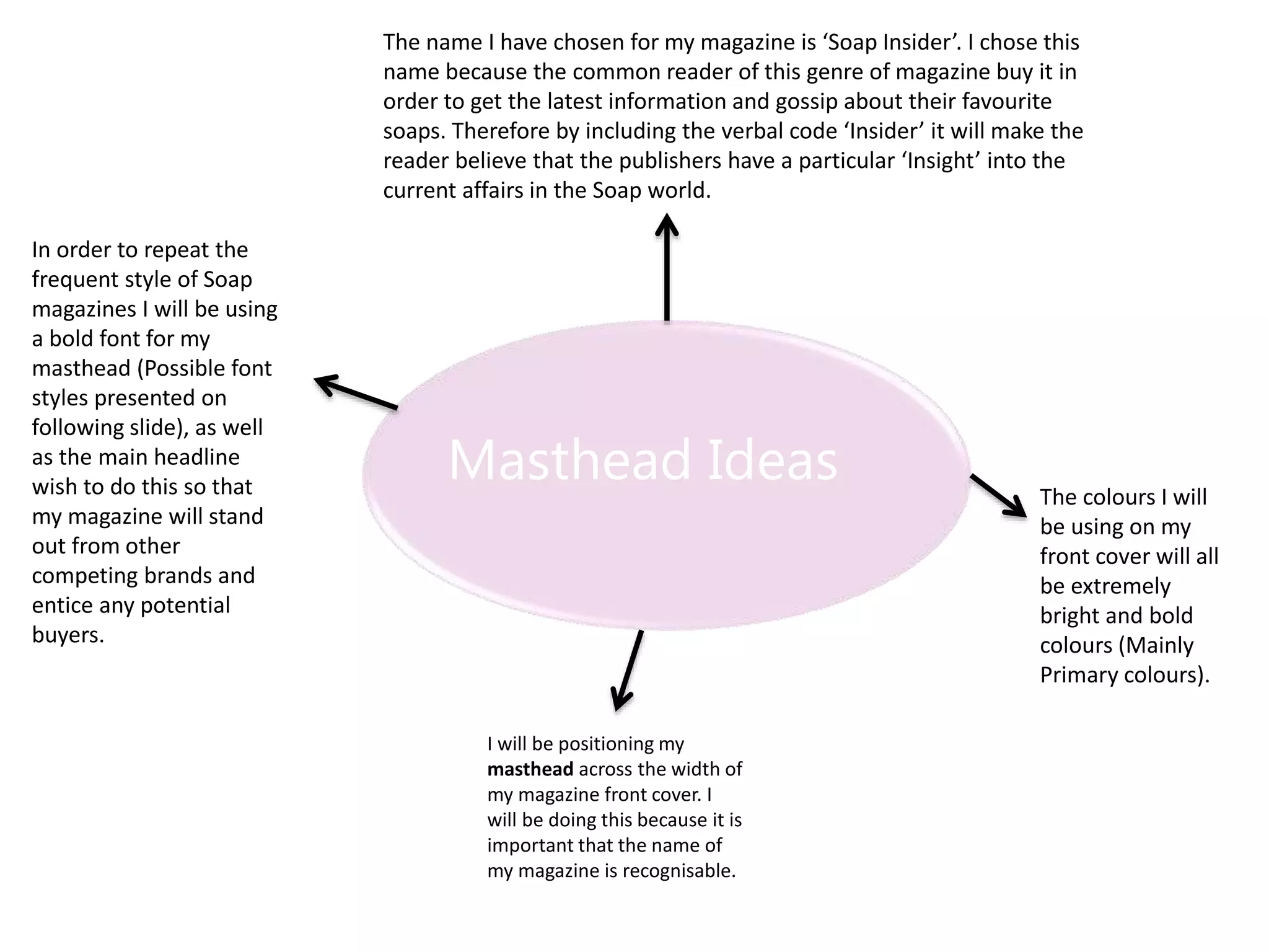 Magazine mind map | PPT