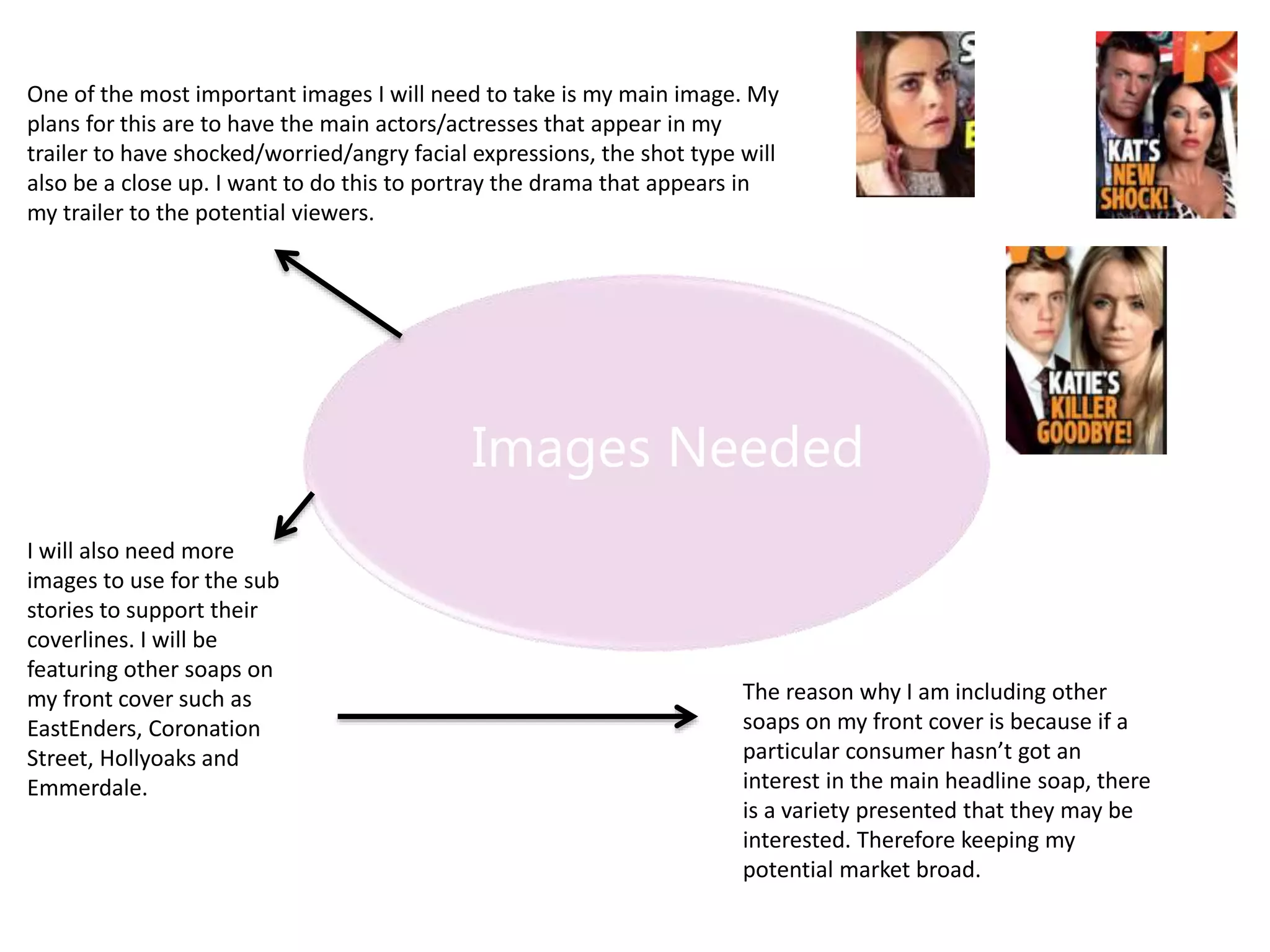 Magazine mind map | PPT