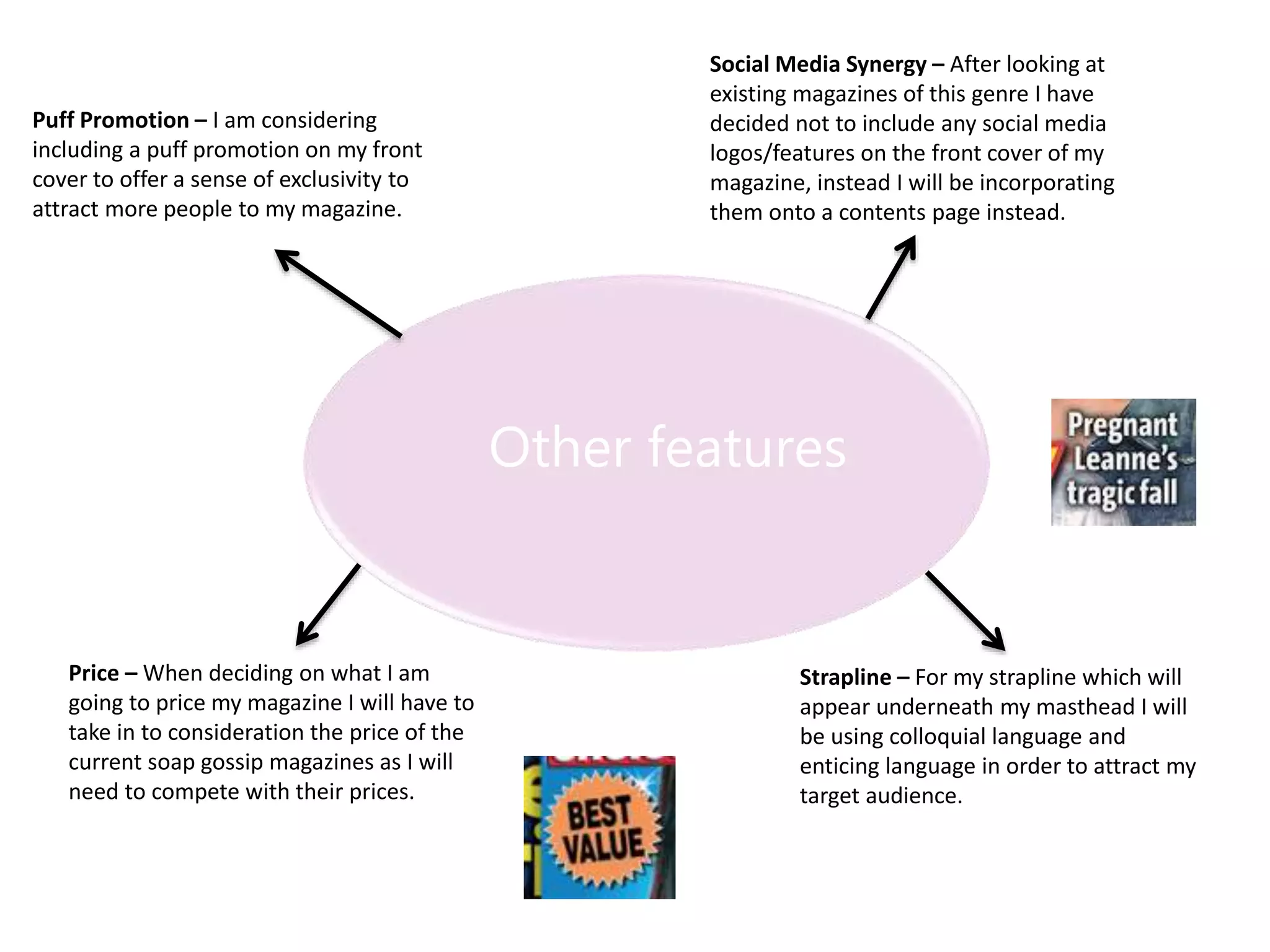 Magazine mind map | PPT