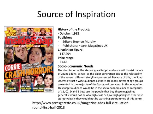 Magazine mind map | PPT