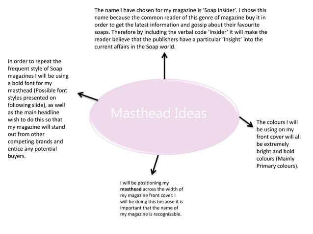 Magazine mind map | PPT