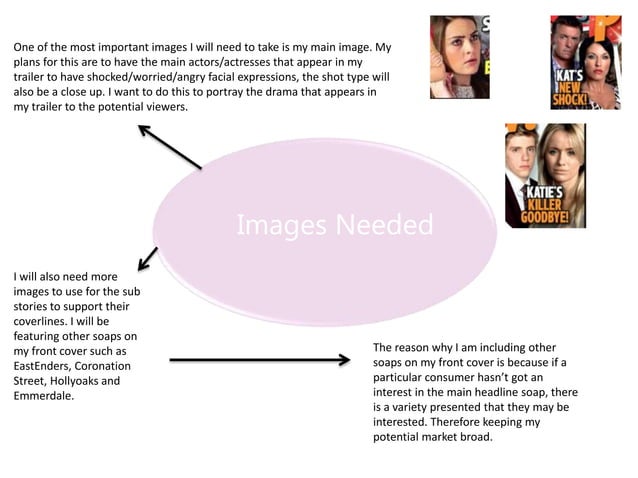 Magazine mind map | PPT