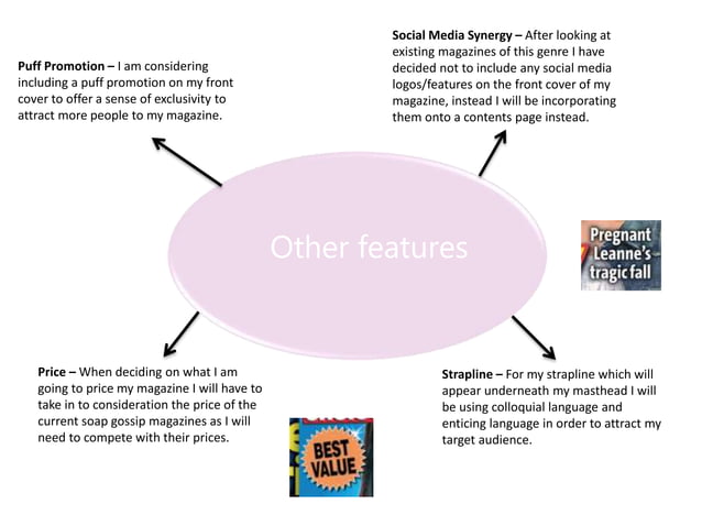 Magazine mind map | PPT