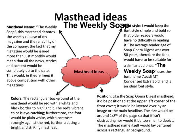 Magazine Mind Map - Unit G324 | PPT