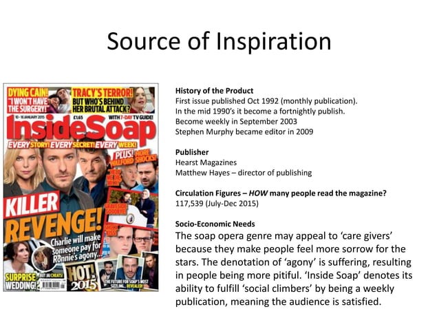 Magazine Mind Map | PPT