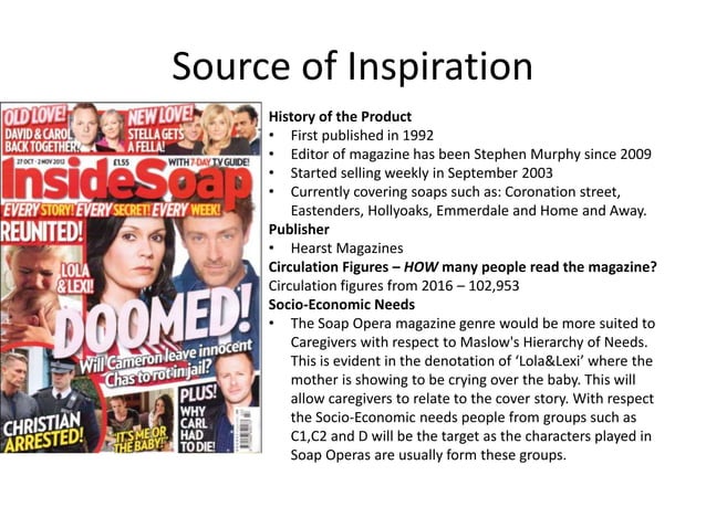 Magazine Mind Map | PPT