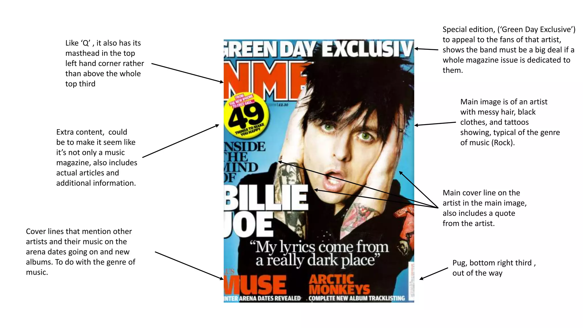 Magazine Front Cover Analysis | PPT