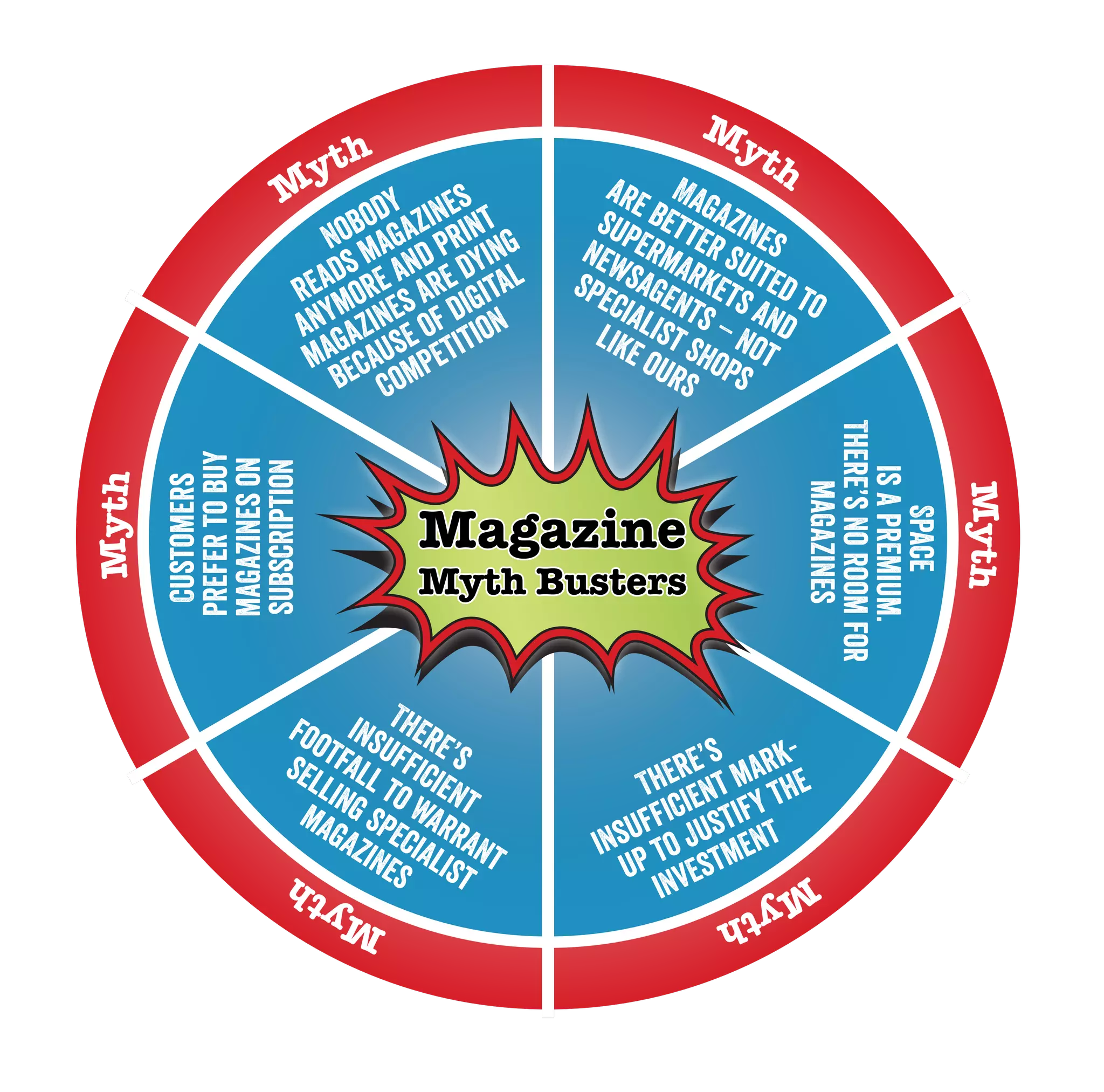 Magazine myth busters infographic | PDF