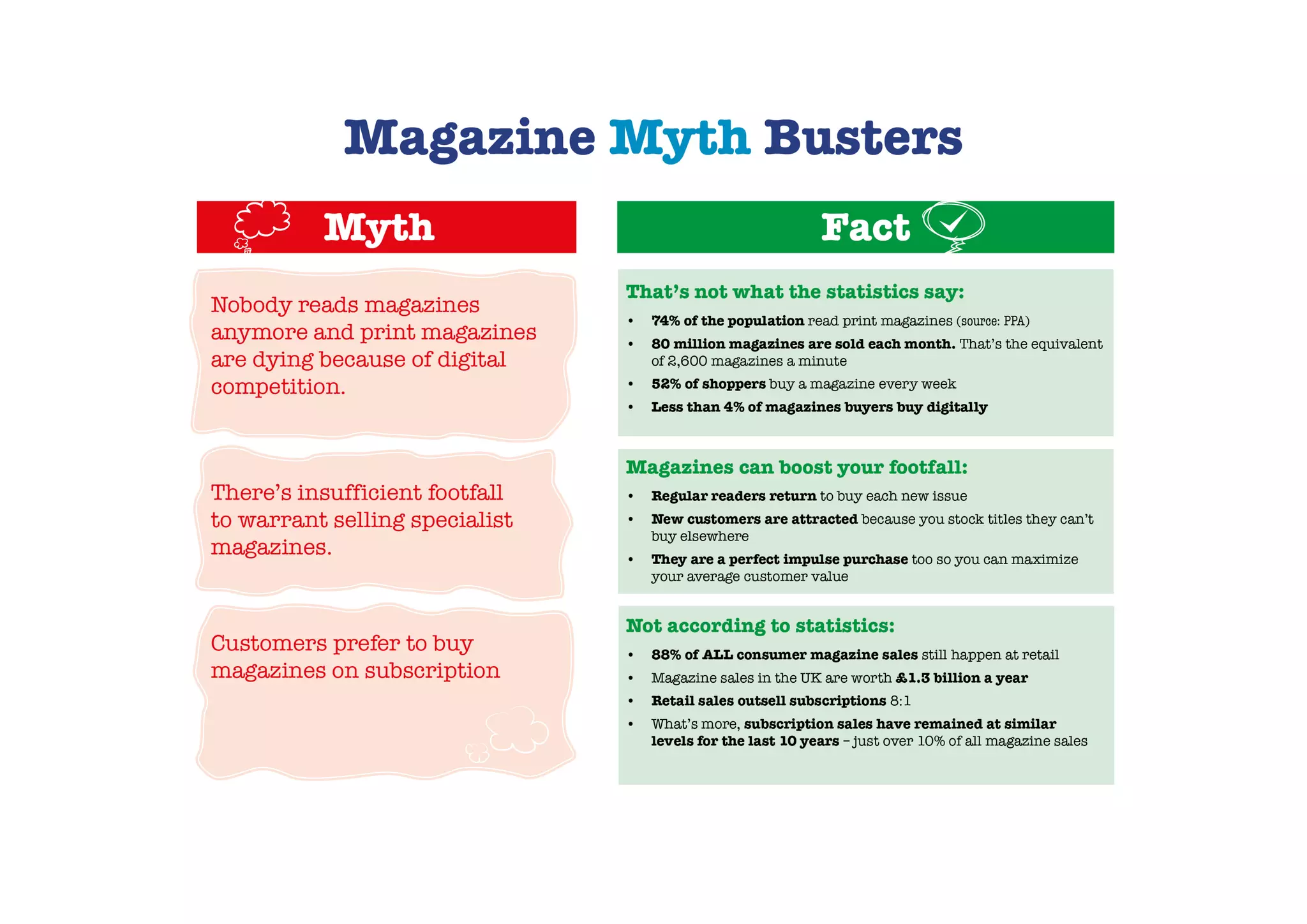 Magazine myth busters infographic | PDF