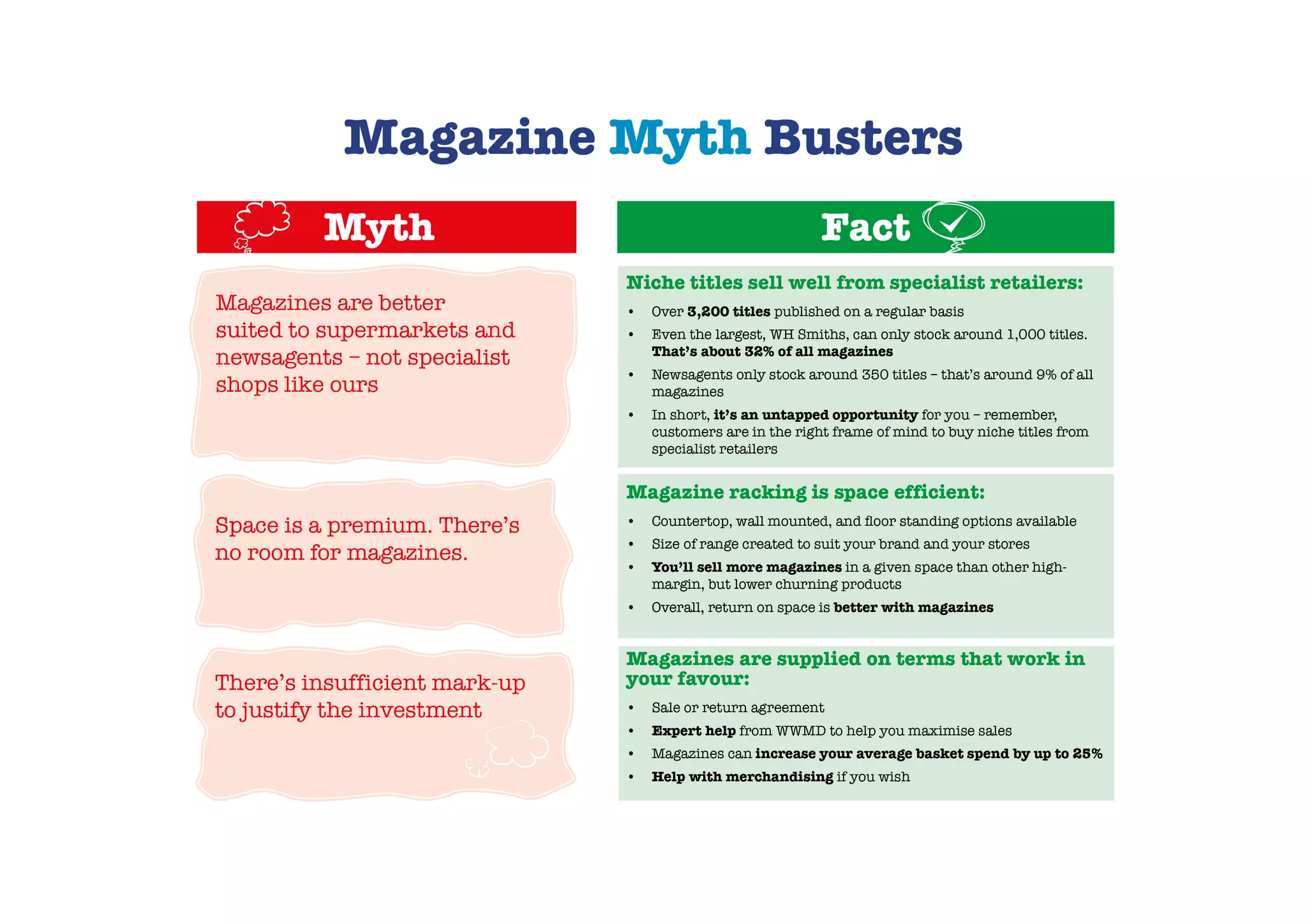 Magazine myth busters infographic | PDF