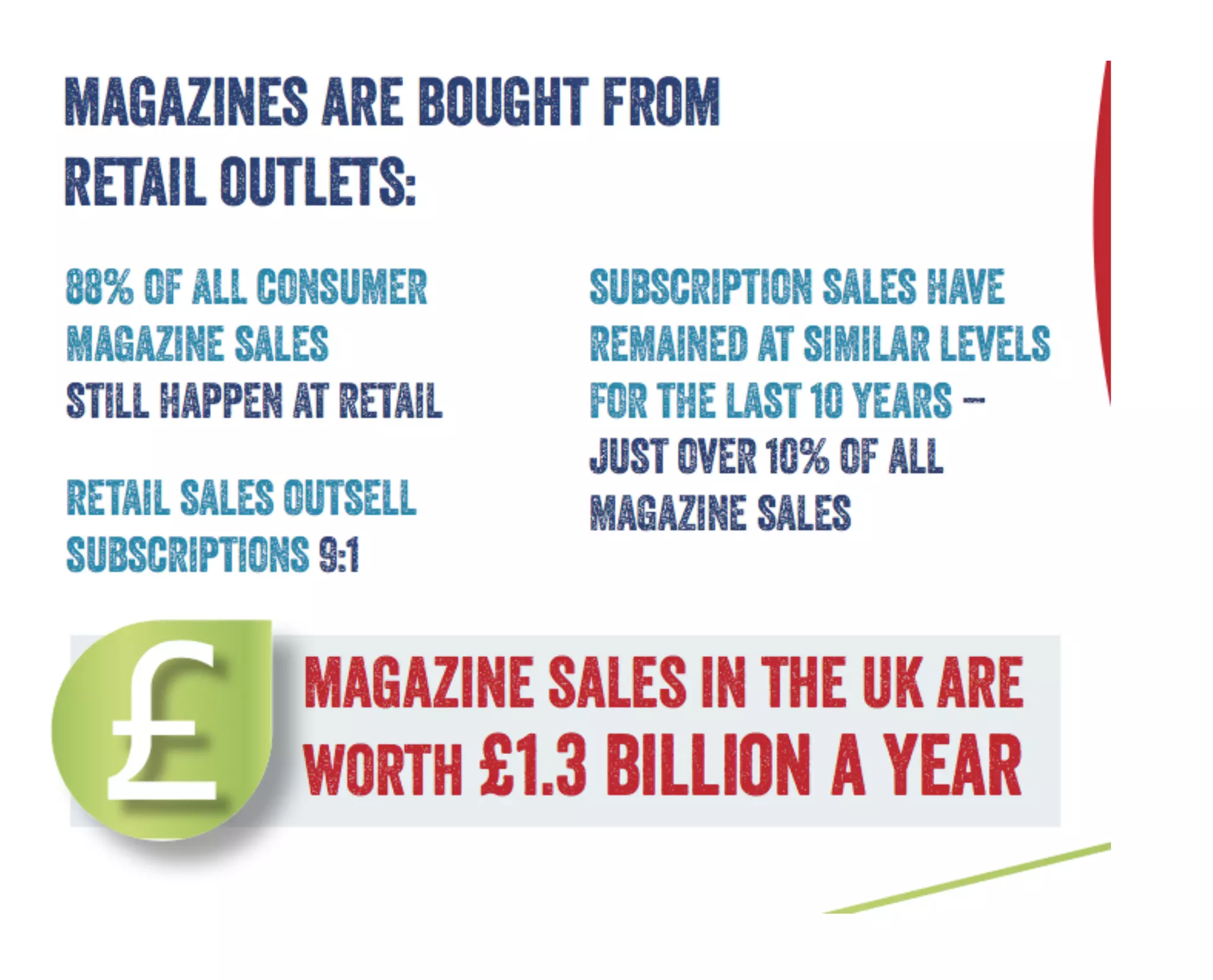 Magazine myth busters infographic | PDF
