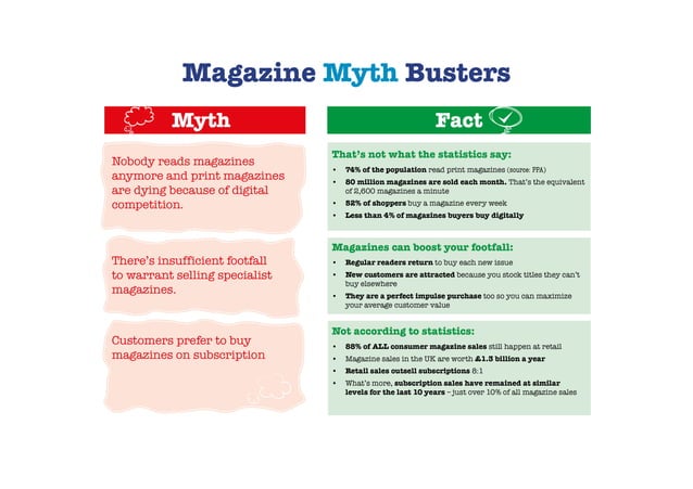 Magazine myth busters infographic | PDF