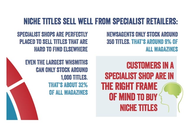 Magazine myth busters infographic | PDF