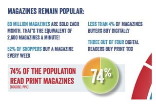 Magazine myth busters infographic | PDF