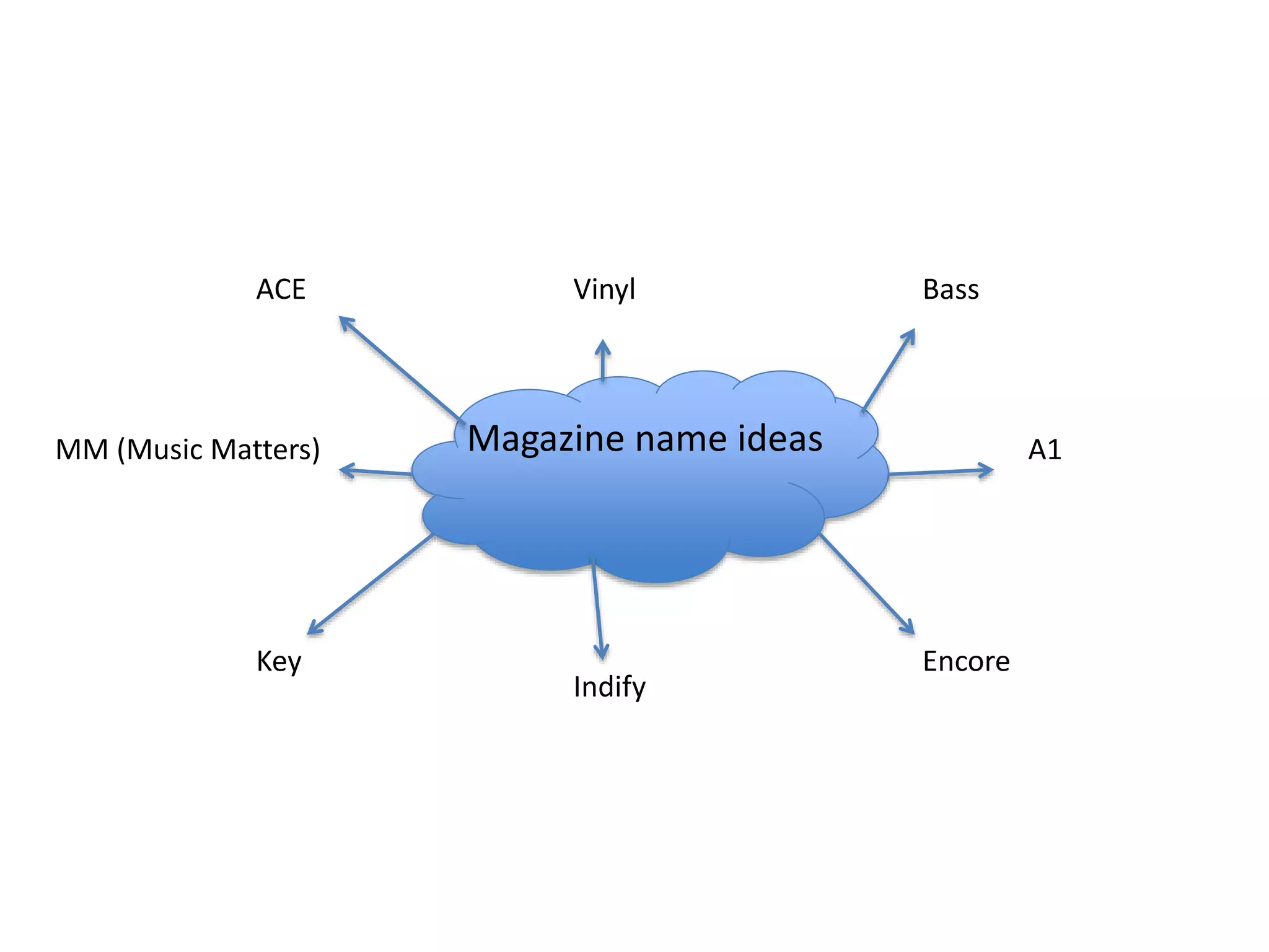 Magazine name ideas | PPTX | Music | Entertainment