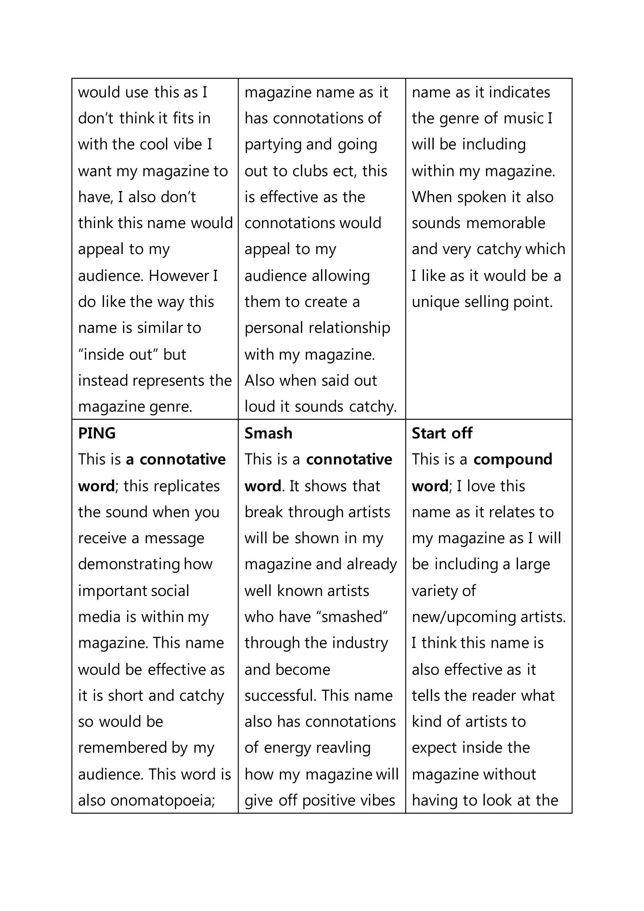 Magazine name ideas | DOCX