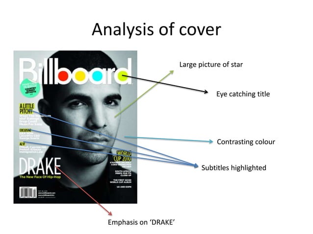 Magazine pre production | PPTX