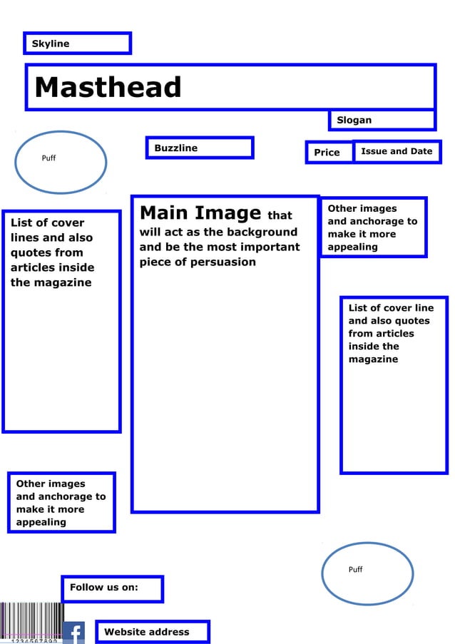 Magazine production drafts | PDF