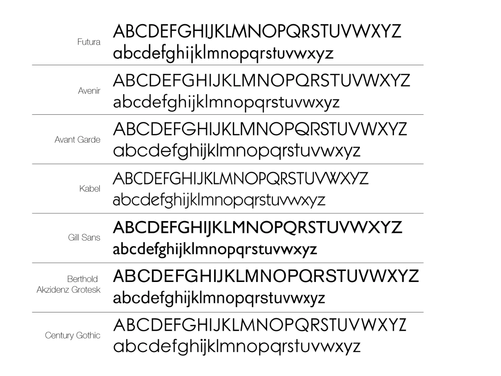 Font type research | PPTX