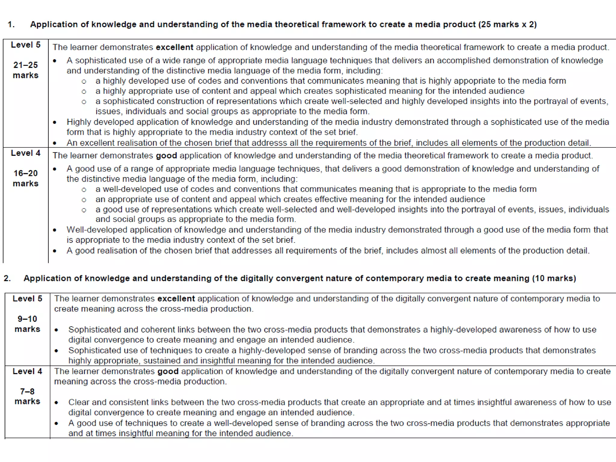 Magazine production | PPTX